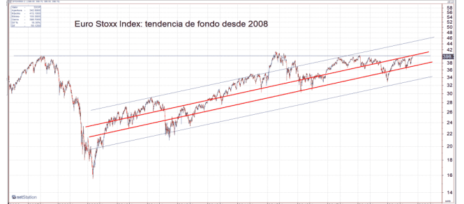 En los próximos 2-3 años deberíamos entrar en una fase alcista ...