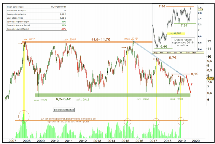 Nota técnica de Telefónica: Venta parcial - Bolsamania.com