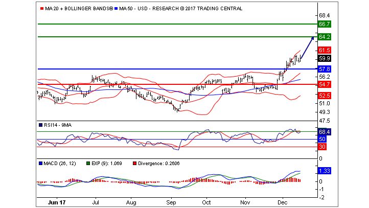 Wells Fargo: el MACD se sitúa por encima de su línea de señal - Bolsamania.com