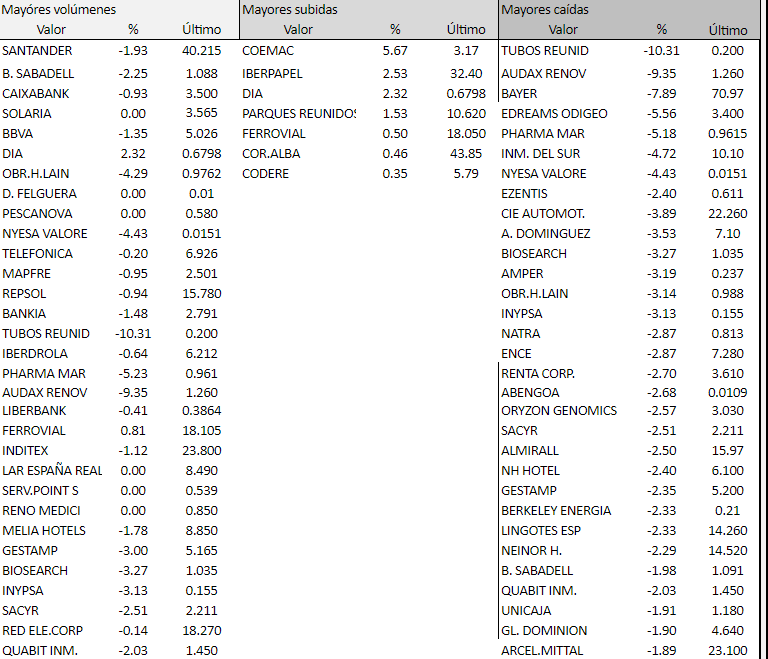 Así abre el mercado continuo español - Bolsamania.com